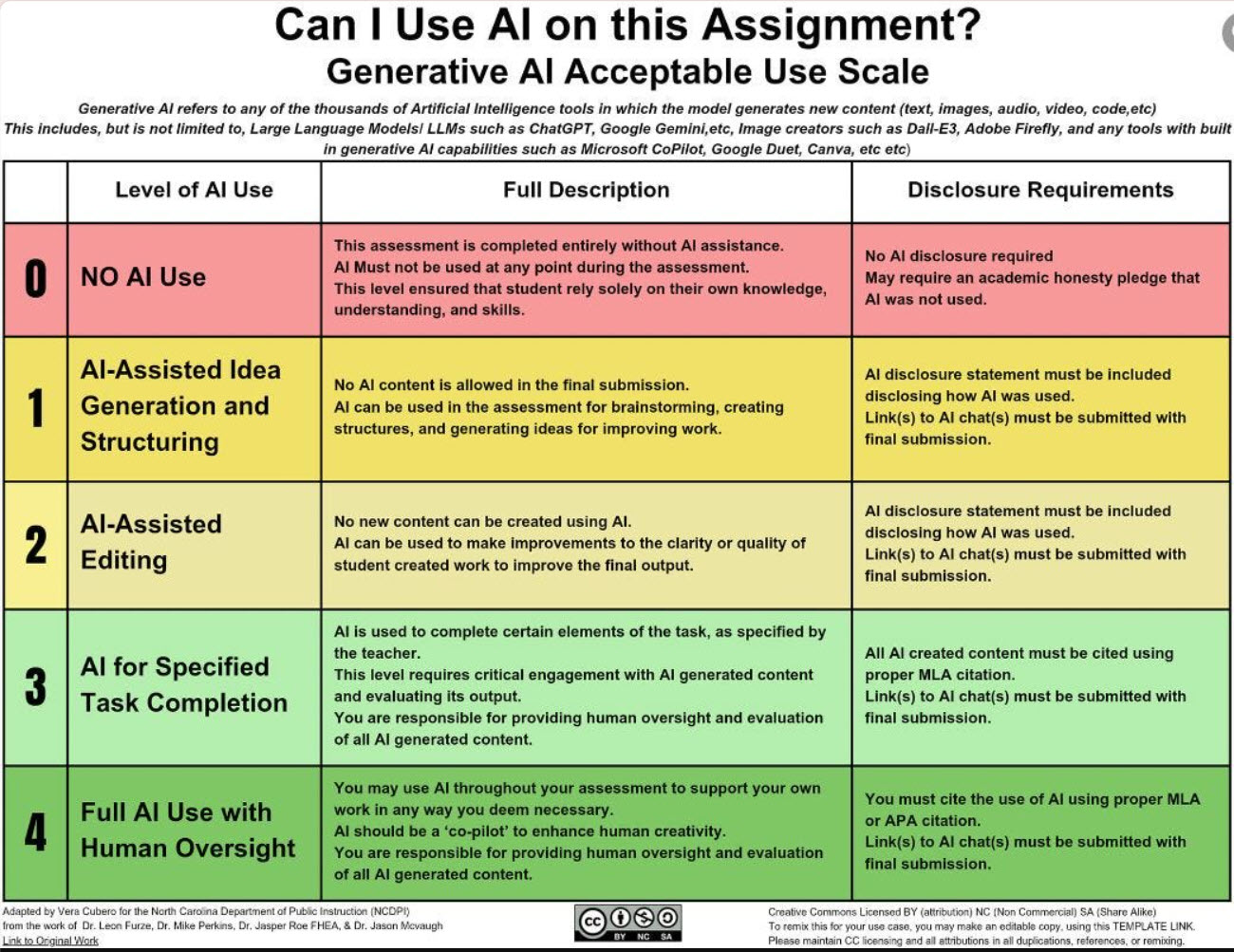Generative AI Acceptable Use Scale Adapted by Vera Cubero | INFOhio ...